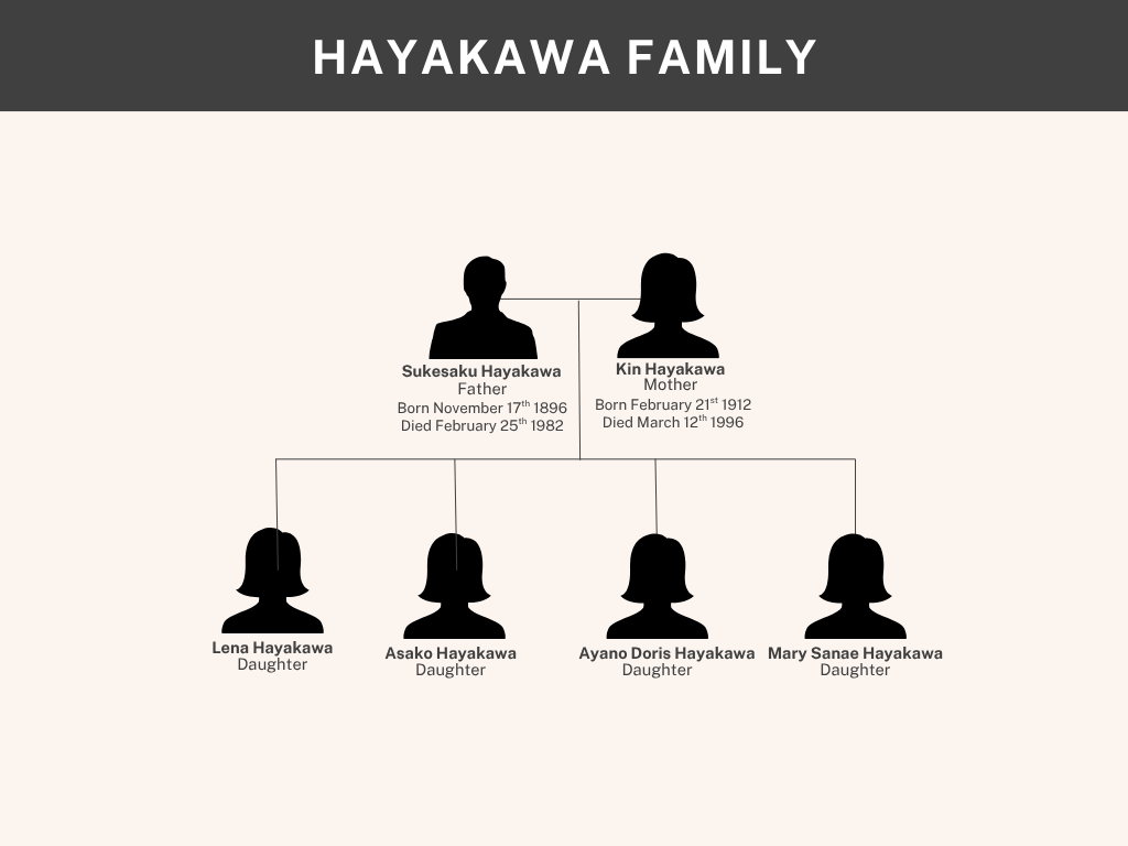 Hayakawa Family | Pitt Meadows Museum