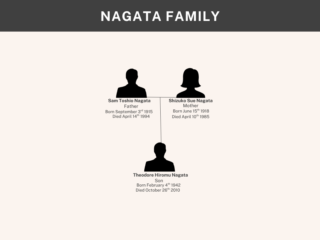 Nagata Family | Pitt Meadows Museum